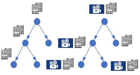 Study Design Respondent Driven Sampling Where Each New Respondent Was Download Scientific