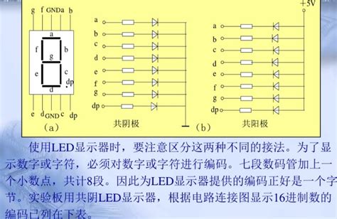 基于51单片机数码管的动态显示0~f Csdn社区 基于51单片机数码管的动态显示0~f Csdn社区