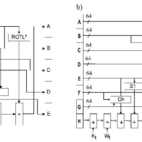 our implementation of the message digest unit of sha 512 in the