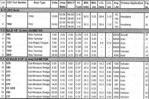 Automotive Light Bulb Cross Reference Chart
