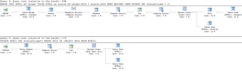 sql which is faster better update where in or merge stack overflow