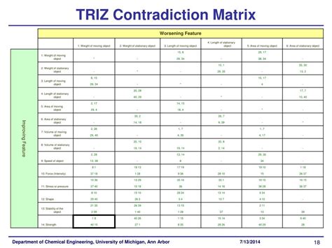 Ppt What Is “triz” Powerpoint Presentation Free Download Id 1746828
