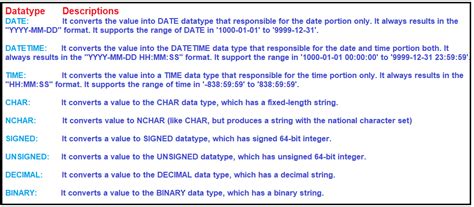 Mysql Convert Function With Examples Dot Net Tutorials