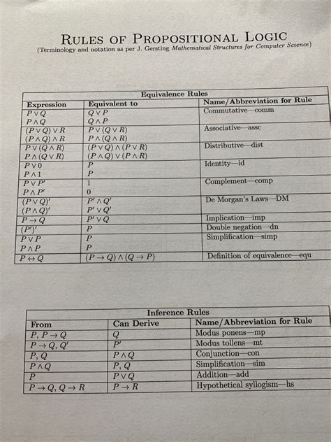 Solved Use Propositional Logic To Prove The Validity Of Chegg
