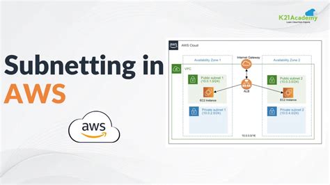 aws vpc and subnets everything you should know oracle trainings for
