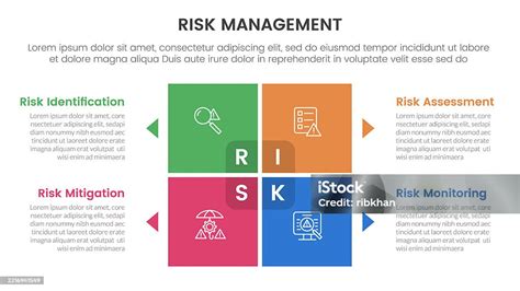 슬라이드 프레젠테이션을 위해 중앙에 블록 사각형 모양이 있는 매트릭스 구조가 있는 4포인트 스테이지 템플릿이 있는 위험 관리 인포그래픽 0명에 대한 스톡 벡터 아트 및 기타