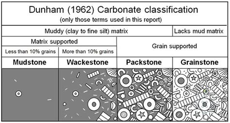 Dunham Classification Depositional Environment Factory Sale Dunham Classification Depositional Environment Factory Sale