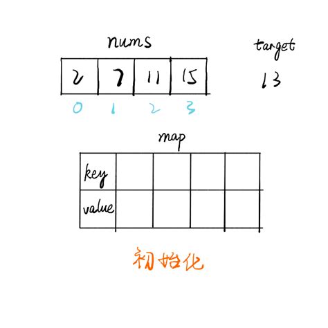 画解算法：1 两数之和编程图形化求所有两位数之和 Csdn博客