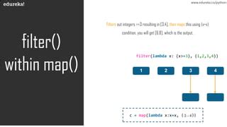 How To Use Map Filter And Reduce Functions In Python Edureka PPT