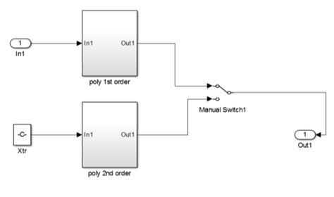 Selection Of The Degree Of Polynomial Kernel Function Download Scientific Diagram