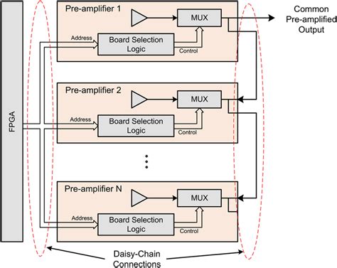 Conceptual Block Diagram Of Multiplexing Scheme Download Scientific Diagram