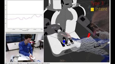 Intent Aware Adaptive Admittance Control For Physical Human Robot Interaction Youtube