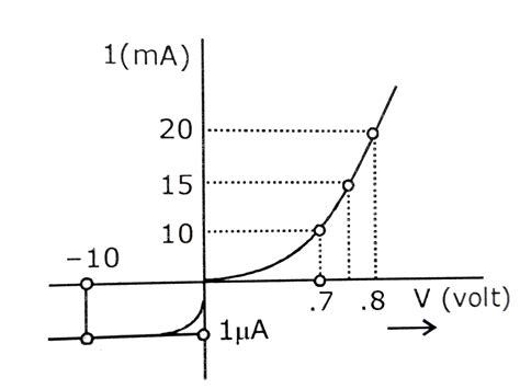 Explanation Diode Resistance At Glenn Barbee Blog