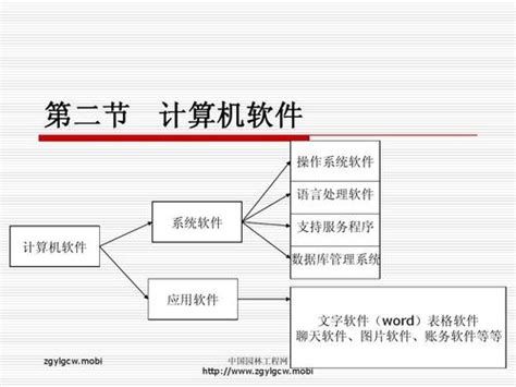 计算机软件可分为哪三类，请问计算机软件分为哪两类？ 综合百科 绿润百科