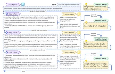 西湖大学发布 “ai 科学家” Nova，效果相比sota提升2 5倍 一起ai技术
