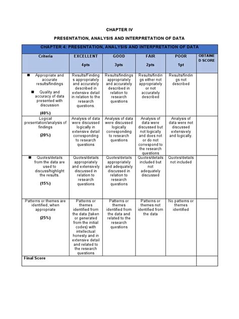 Presentation Analysis And Interpretation Of Data Chapter 4