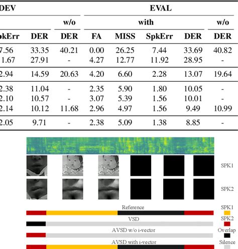 figure 3 from end to end audio visual neural speaker diarization