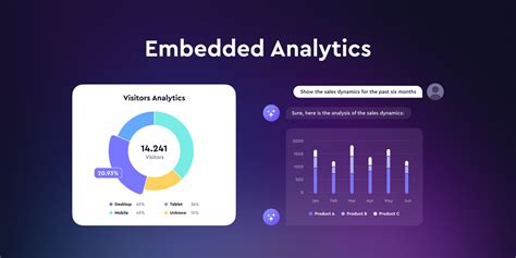 Embedded Analytics With Chart Prototyping Cube Blog