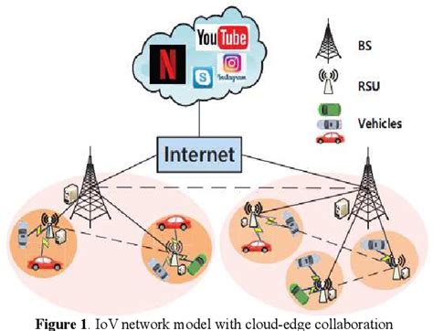 Figure 1 From Deep Reinforcement Learning For Resource Allocation In Edge Computing For Iot