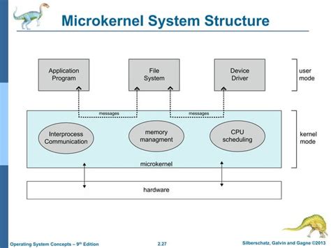 Chapter 2 Operating System Structures Ppt