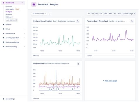 Build A Data Access Layer With Postgresql And Nodejs Appsignal Blog