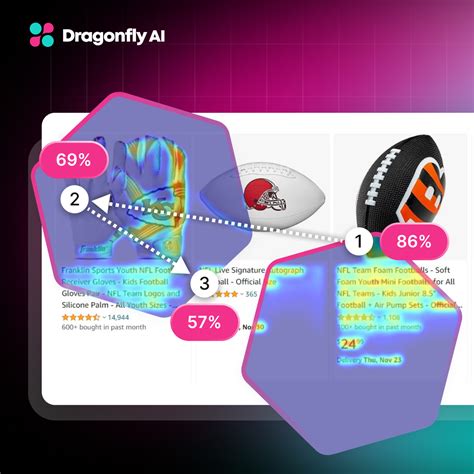 Using Ai To Optimize Your Retail Store Layout