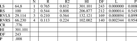 General Results Of Canonical Analysis Download Scientific Diagram
