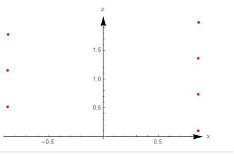 Plotting Limit A Parameter Of ParametricPlot D Mathematica Stack Exchange