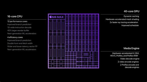 Apple Macbook Pro M4 Launches With Thunderbolt 5 Faster Npus And 24