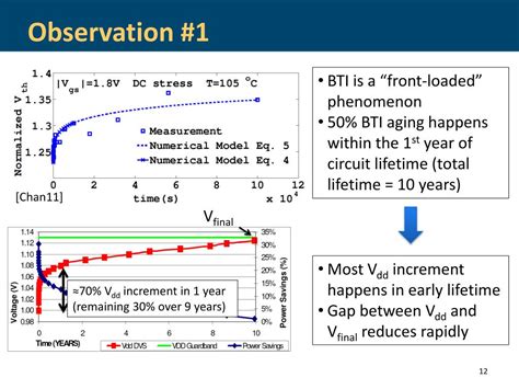 Ppt Impact Of Adaptive Voltage Scaling On Aging Aware Signoff
