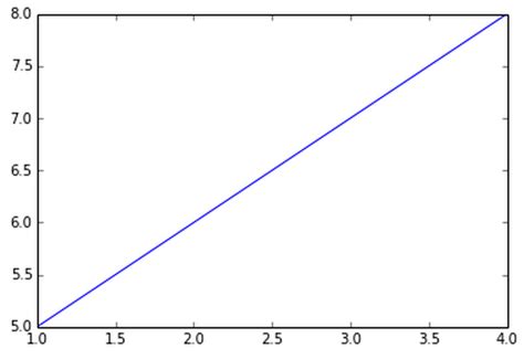 how to resize graphics in ipython notebook without loss of quality it qna