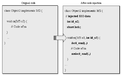 injection of the sio in the case of the sample program of figure 3 download scientific diagram