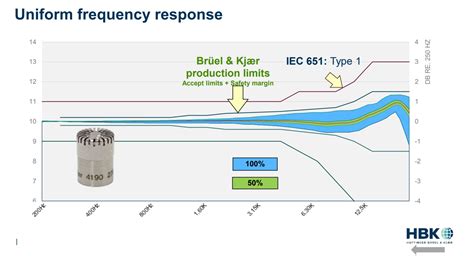 class 1 measurement microphone 1 2 1 4 vs class 2 calibrated audio