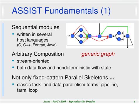 Ppt A Framework For Experimenting With Structured Parallel Programming Environment Design
