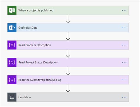 Create Project Status Report Automatically Using Microsoft Flow Part 2 Think Epm