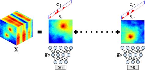 figure 3 from quantized radio map estimation using tensor and deep generative models semantic