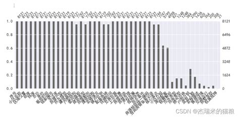 关于二手房python数据分析及其可视化python 房产数据分析 Csdn博客