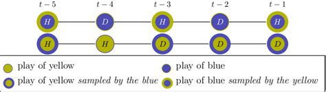 Memory Length M 5 Sampling Size Of Blue K B 4 Sampling Size Of Download Scientific