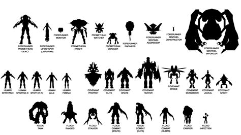 Halo Covenant Weapons List