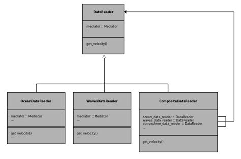 Overview — Pylag 080 Documentation