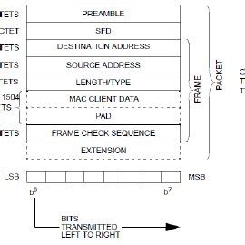 RMII Transmition Timing Download Scientific Diagram