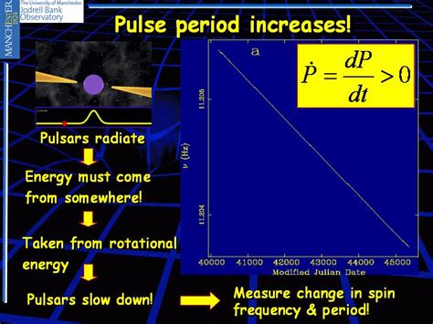 Frontiers Of Astrophysics Pulsar Astronomy