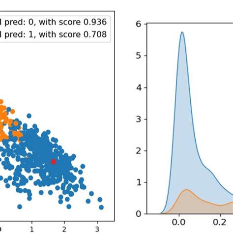 Lung Dataset Right Latent Space With Test Patients As Squares Left Download Scientific