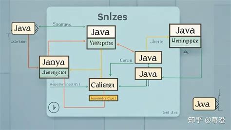 《为什么我逐渐放弃了单例模式：一个5年java开发者的反思》 知乎