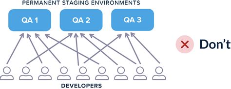 Kubernetes Deployment Antipatterns Part 2 Codefresh
