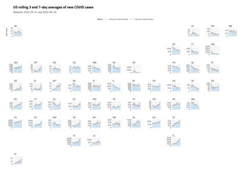 How To Calculate A Rolling Average In R Storybench