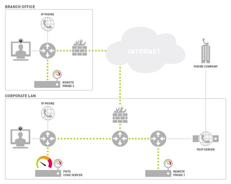Prtg Network Monitor User Manual