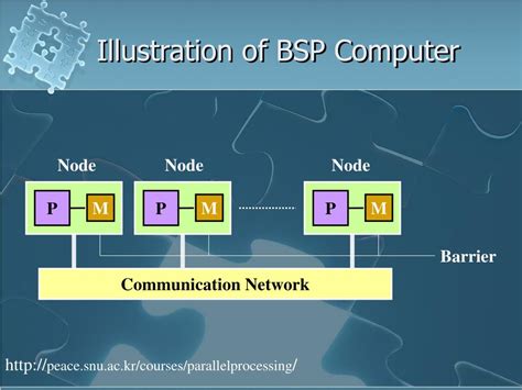 Ppt Bulk Synchronous Parallel Processing Model Powerpoint Presentation Id4677406