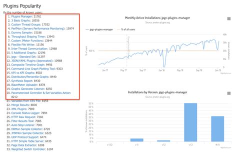 扩展插件 Jmeter Tutorial