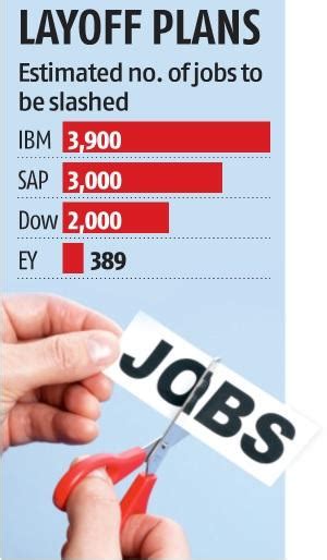 IBM SAP SE To Cut Thousands Of Jobs Globally Amid Tech Layoffs Business Standard News